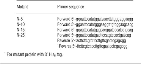 Table 1 From The Effect Of N Terminal Truncation On Double Dimer