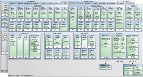 Enterprise Deployment Overview 11g Release 1 11115