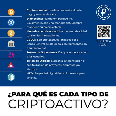 Sunacrip Ve En Linkedin ¿sabías Que Cada Criptoactivo Que Ha Salido Al