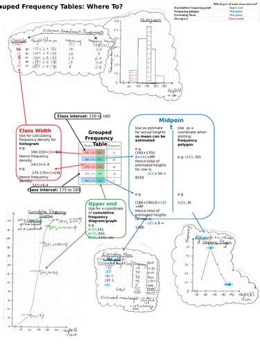 Im Seeing A Grouped Frequency Table Which Way Now Teaching Resources