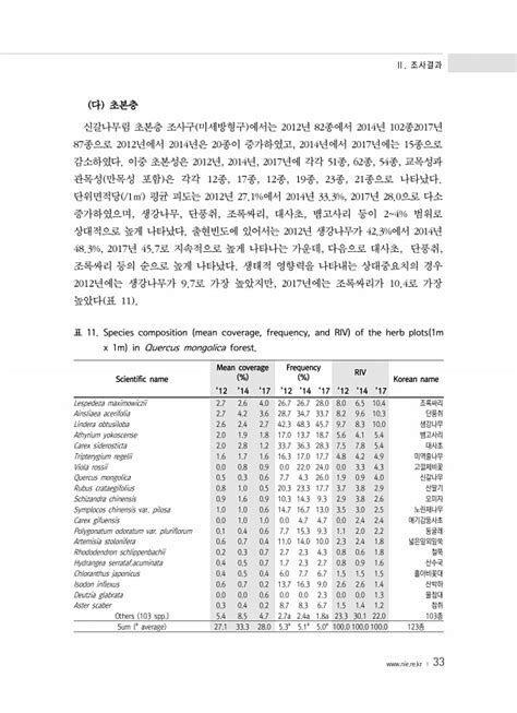 국립생태원 생태지식정보 자료관