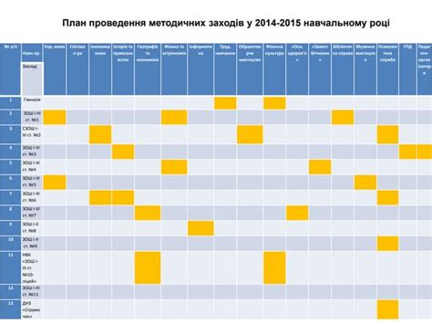 План проведення методичних заходів Pptx