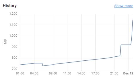 Db Size Increases Fast When Python Uses Cpu For ~100 · Issue 83791