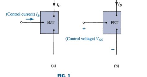 Introduction To The Field Effect Tranisistor