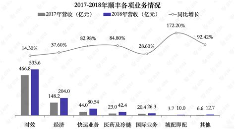 运联网让世界重新看见物流
