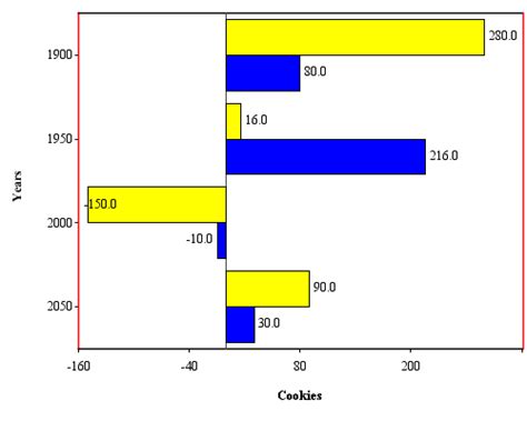 Horizontal Labelled Bar