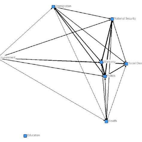 Maxwell Mccombs University Of Texas At Austin Tx Ut School Of Journalism
