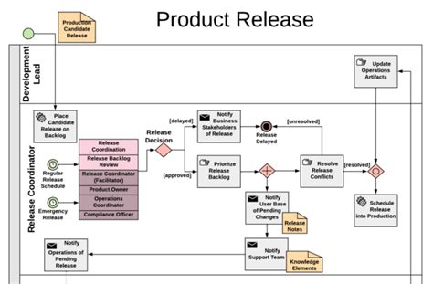 An Automated Devsecops Framework Blogs Perficient