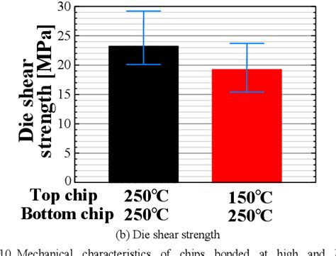 Figure 10 From Low Temperature Multichip To Wafer 3d Integration Based On Via Last Tsv With Oer
