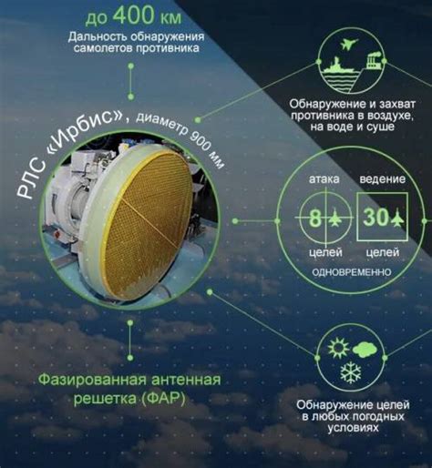 Су-30 против «Миража»: вероятные возможности