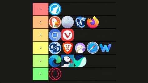 The Safest Browsers In 2024 Protect Your Privacy Web Solve