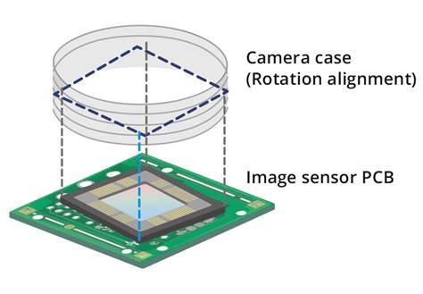 Ccd Sensor Cmos Vs Ccd Sensors Why Cmos Sensors Are Ruling The World