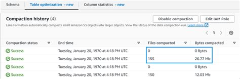 Let S Try AWS Glue Automatic Compaction For Apache Iceberg