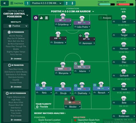 My Favorite Fm23 Tactic Rfootballmanagergames