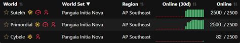 Ags Just Locked The Ap Southeast Regions 2 Existing Fresh Start