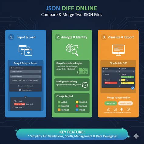 How To Easily Compare Two Json Online A Comprehensive Guide Online Json Comparator