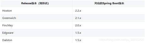Springcloud整合eureka出现 Error Creating Bean With Name ‘configurationpropertiesbeans‘ Defined In