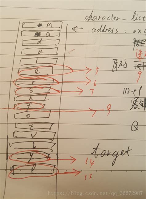 Csapp Bomb Lab Phase5csapp Bomblab Phase5 Csdn博客 Csapp Bomb Lab Phase5csapp Bomblab Phase5 Csdn博客