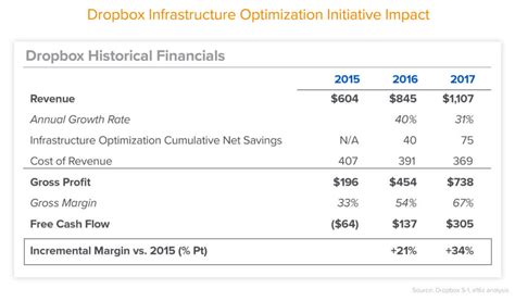 Cloud Repatriation Strategies For Successful Transition