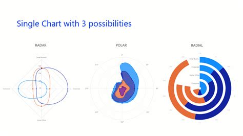 Xviz Radarpolar Chart Power Bi Advanced Custom Visual Vrogue