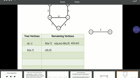18cs42 sem4 module3 prims youtube