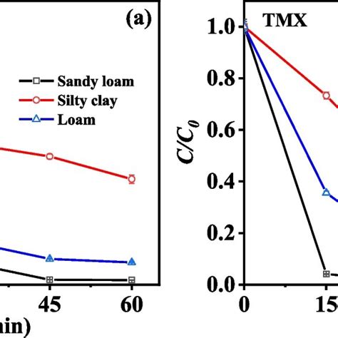 1 Scanning Electron Microscopy Observation Of The Spore And Crystal