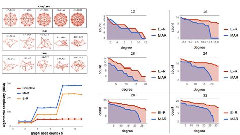 Figure 5 From The Thermodynamics Of Network Coding And An Algorithmic