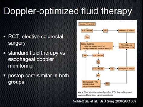 Goal Directed Fluid Therapy