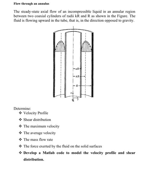Solved Flow Through An Annulus The Steady State Axial Flow