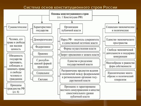 Конституционное право (схемы) - презентация онлайн