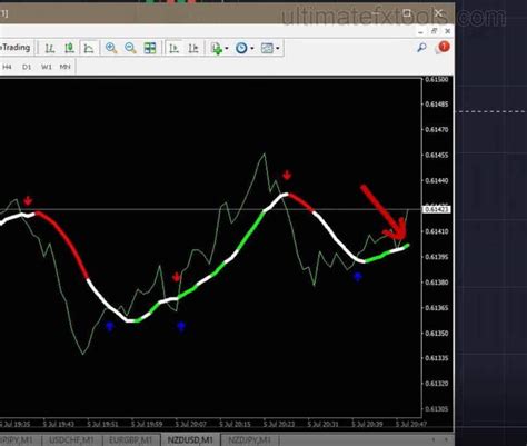 Quotex Easy Strategy