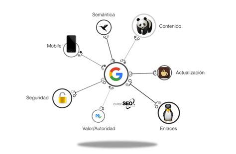 Qu Es El Algoritmo De Google Actualizado