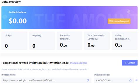 Morelogin Antidetect Features And Review 2024