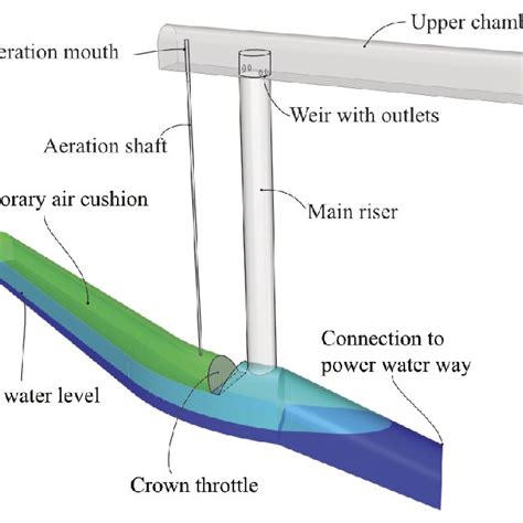 Generalized Semi Acst Download Scientific Diagram