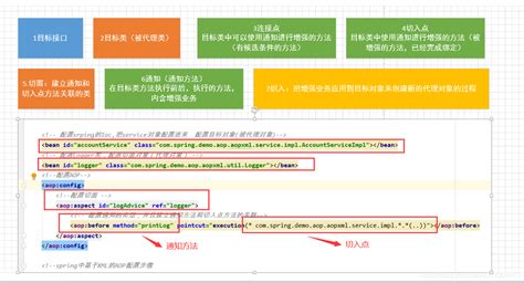 详解aop基于xml的配置过程（切入点，通知，切面，织入点等信息） 切面 切入点 通知 织入 csdn博客