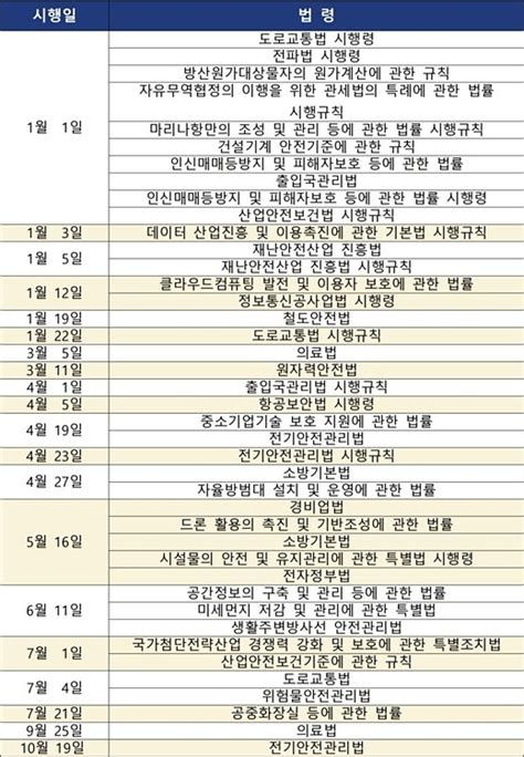 2023년 새롭게 시행되는 보안·안전 관련 주요 법령 길라잡이