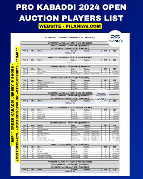 Pro Kabaddi 2024 Players Auction List