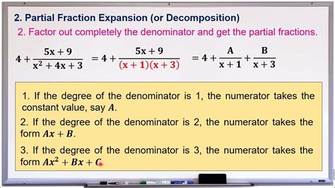 How To Perform Partial Fraction Decomposition Youtube