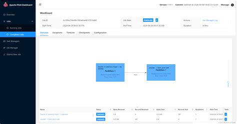Java版flink使用指南——安装flink和使用intellij制作任务包flink Java用法 Csdn博客