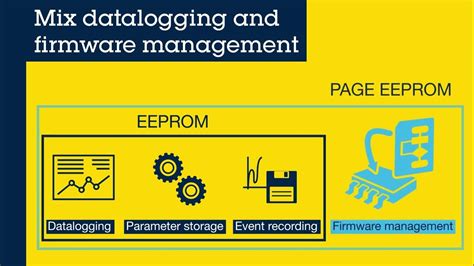 Page Eeprom Vs Standard Eeprom Youtube