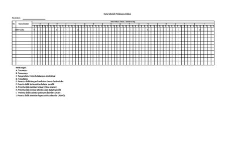 Data Sekolah Pelaksana Inklusi Pdf