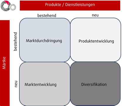 Portfolioanalyse Mit Management Tools Pebco Ag