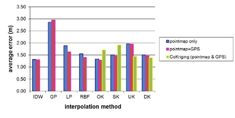 Dems Error Based On Data Used Download Scientific Diagram