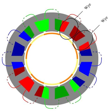 Harmonic Spectrum Of Conventional Stator And Space Shifted Wye Delta Download Scientific