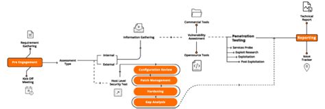 Static Code Analysis Tools Static Code Review Tools Static Testing Toolssnappy Code Audit