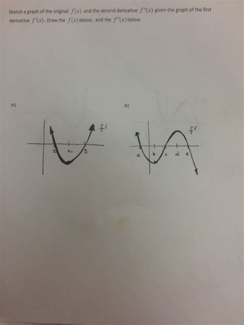 Solved Sketch A Graph Of The Original F X And The Second