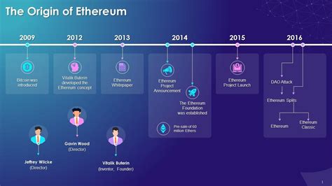 The Origin And Timelines Of Ethereum Ether Training Ppt Ppt Example