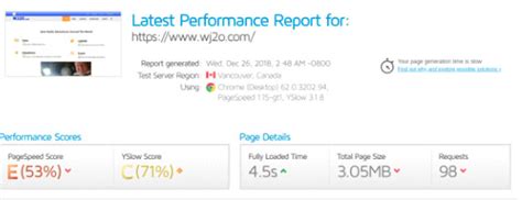 How To Optimized Speed Of Website