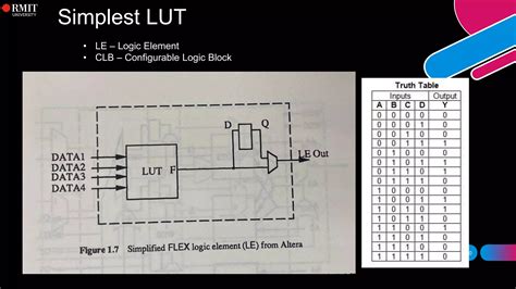 Fpga Introductionpptx