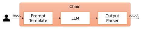 【python】langchain chainを使用してワークフローを実行する｜python tech